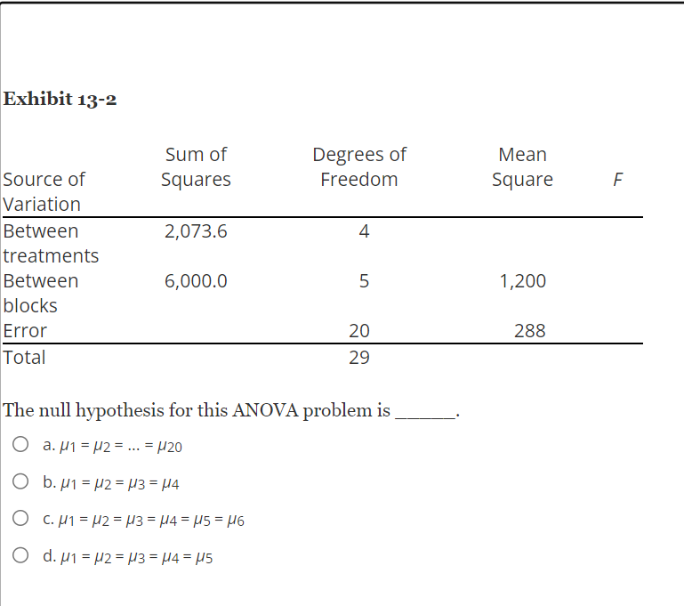 Solved The null hypothesis for this ANOVA problem is a. | Chegg.com
