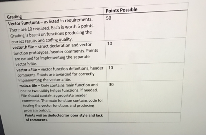 Solved ELEC 1520, Homework structs, 100 points submission | Chegg.com