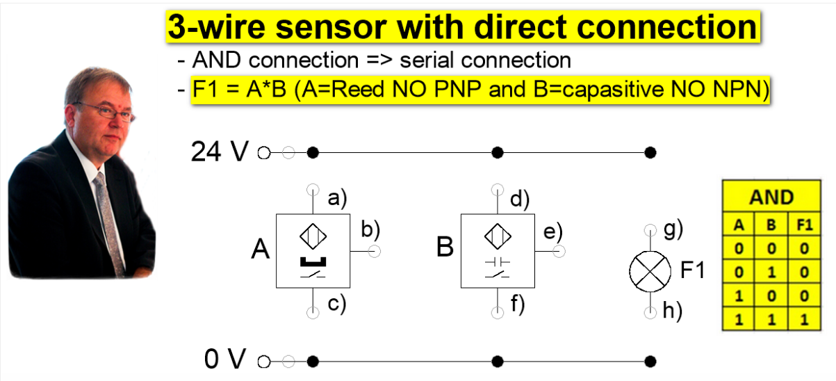 Solved 3-wire sensor with direct connection - AND connection | Chegg.com