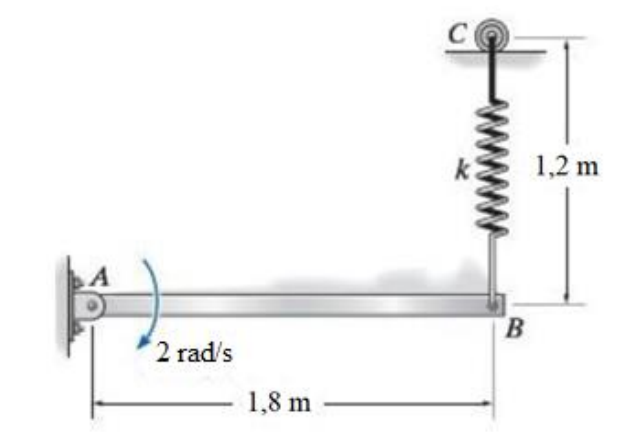 Solved At the instant shown, the 20-kg bar is rotating | Chegg.com
