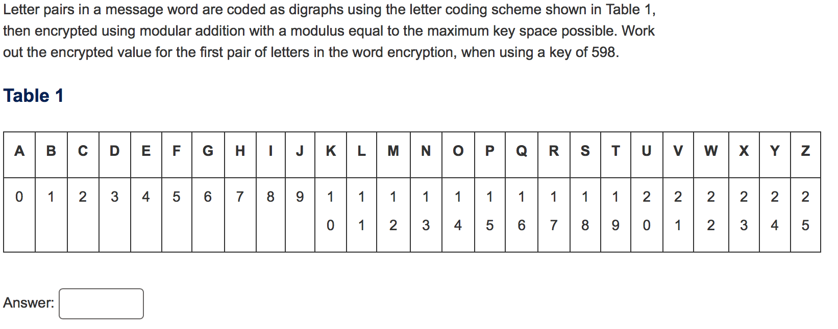 Solved Letter pairs in a message word are coded as digraphs | Chegg.com