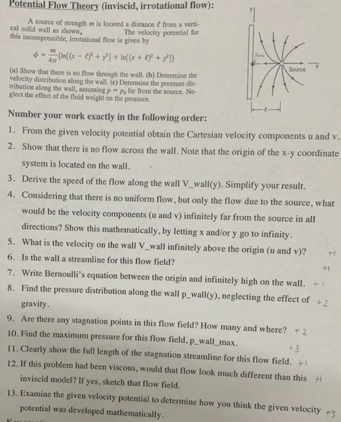 Solved Please write clearly! Potential Flow Theory | Chegg.com