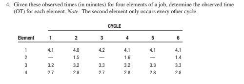 Solved 4. Given these observed times (in minutes) for four | Chegg.com