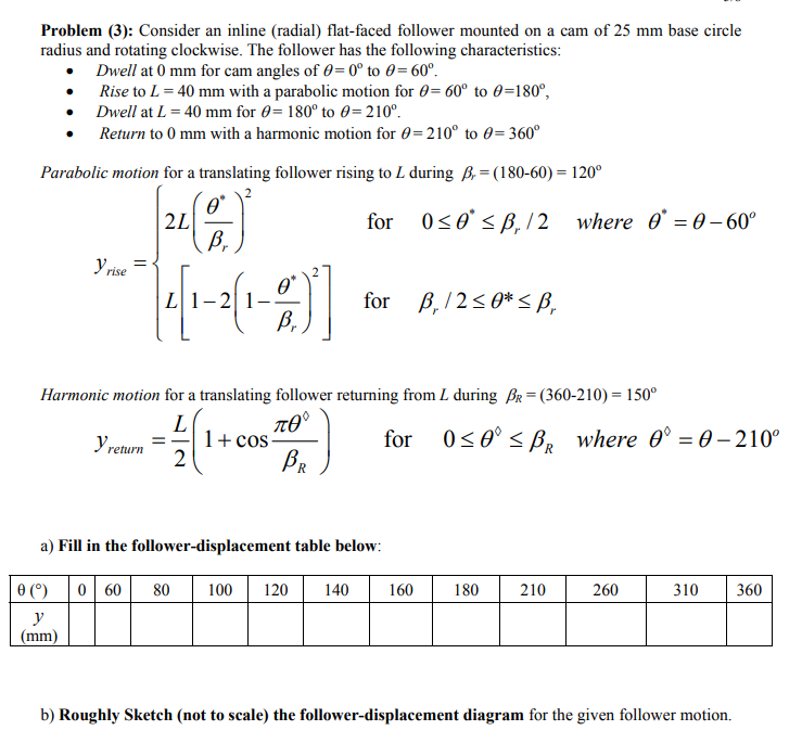 Problem (3): Consider an inline (radial) flat-faced | Chegg.com