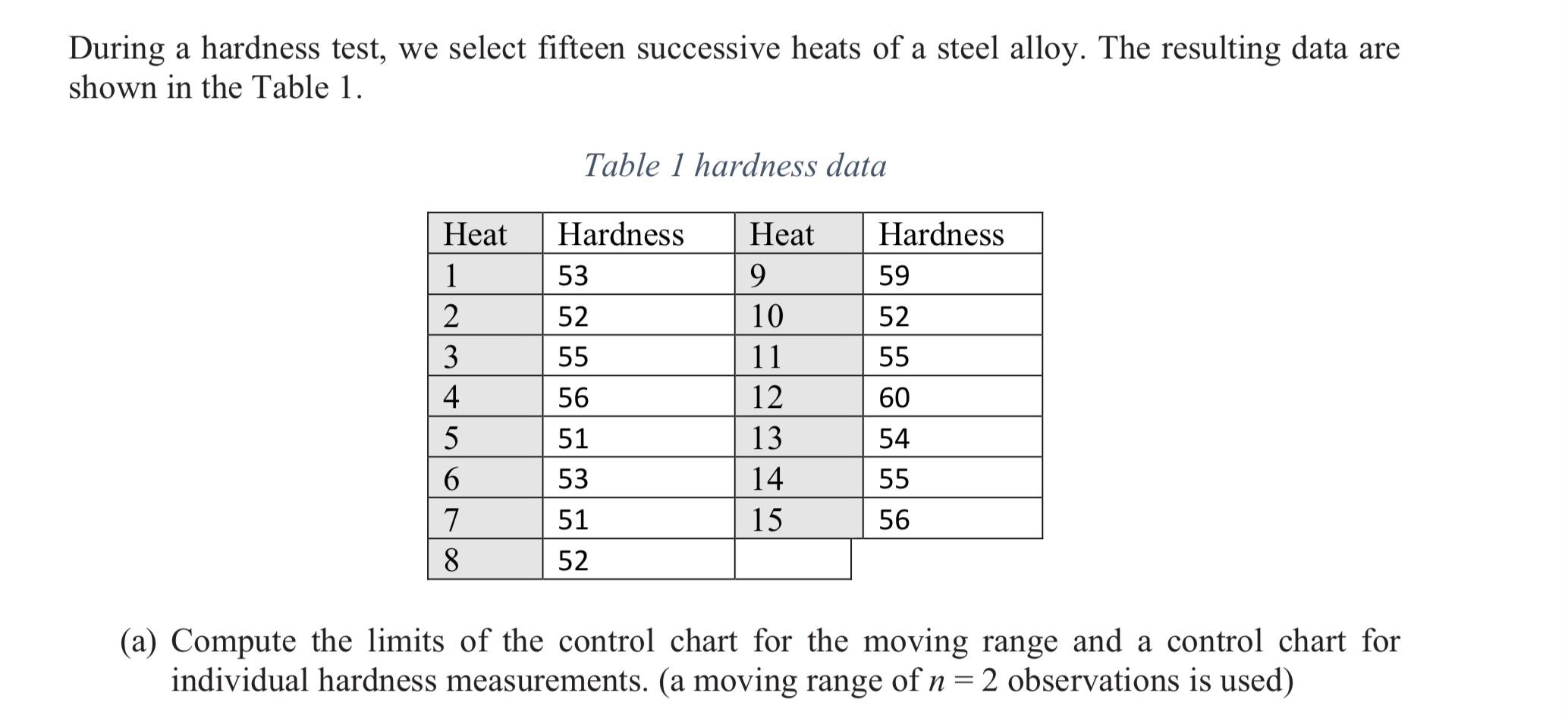 solved-during-a-hardness-test-we-select-fifteen-successive-chegg