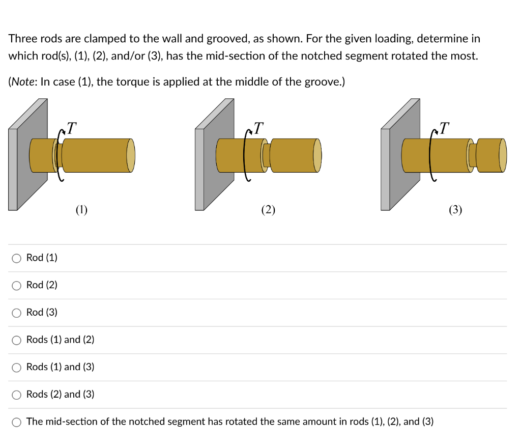 Solved Three rods are clamped to the wall and grooved, as | Chegg.com