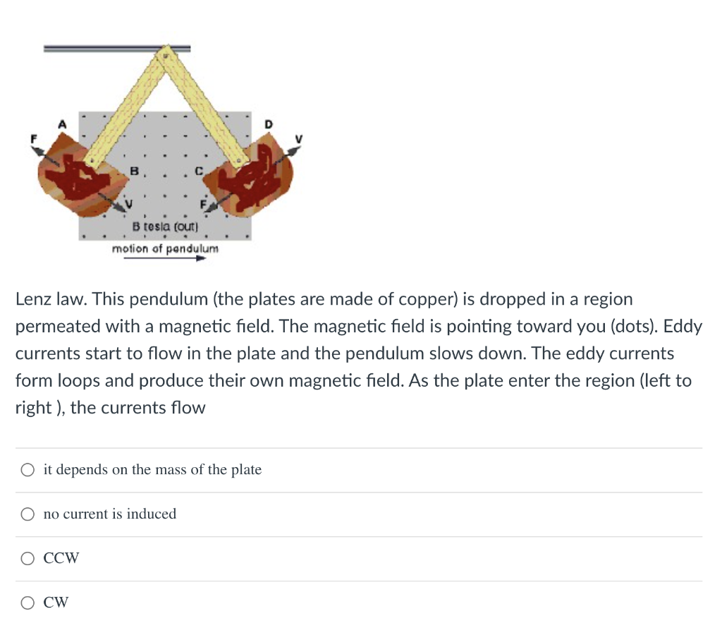 Solved B tesla (out) motion of pendulum . Lenz law. This | Chegg.com