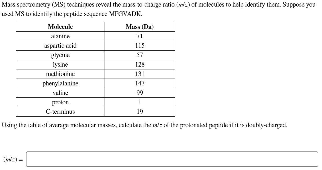 Solved Mass spectrometry (MS) techniques reveal the | Chegg.com