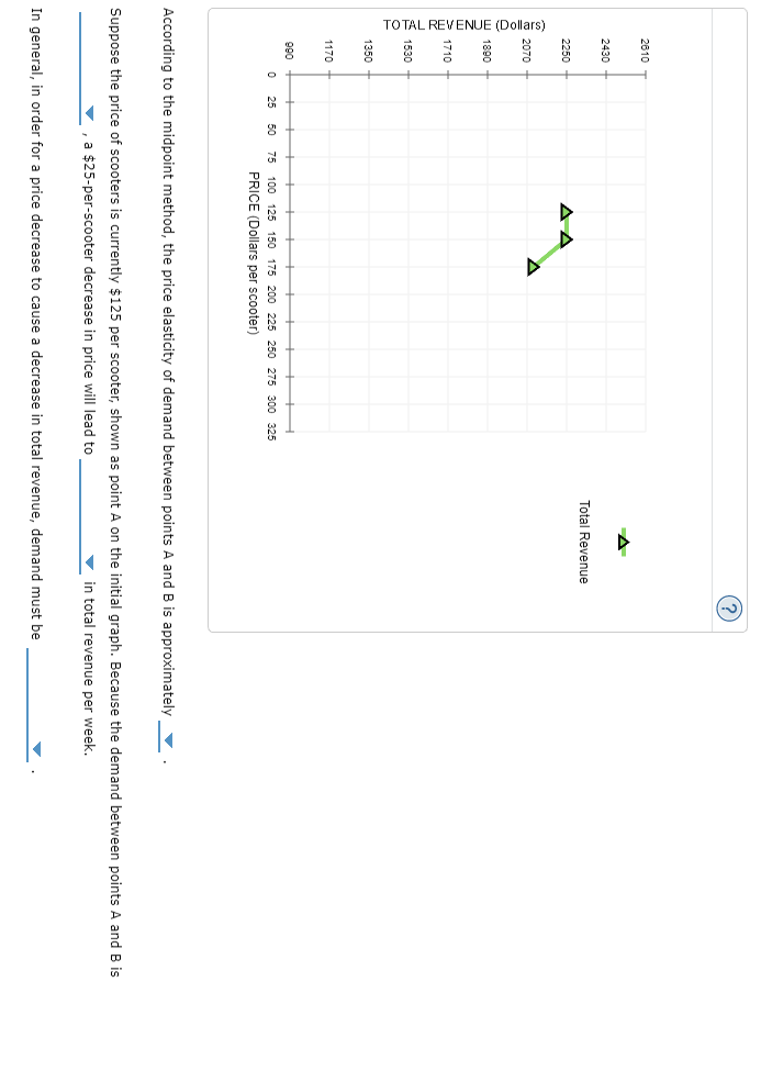 [Solved]: 4. Elasticity and total revenue The following gr