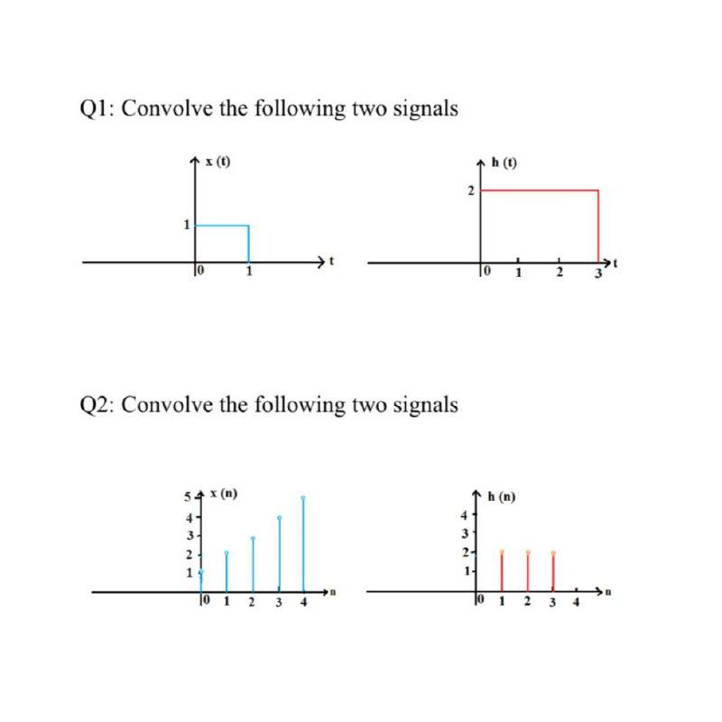 Solved Q1: Convolve the following two signals h(t) 2 2 1 2 | Chegg.com