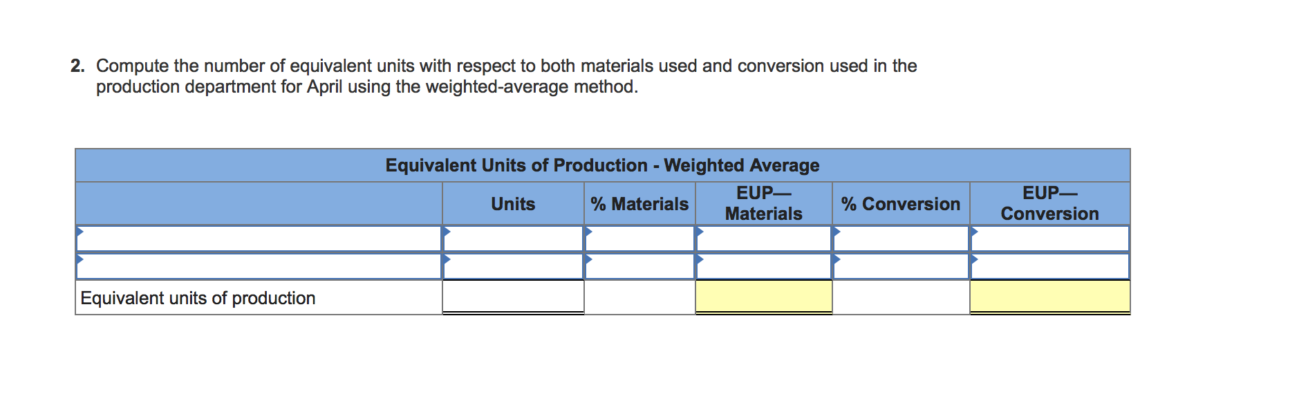 Solved 2. Compute the number of equivalent units with | Chegg.com