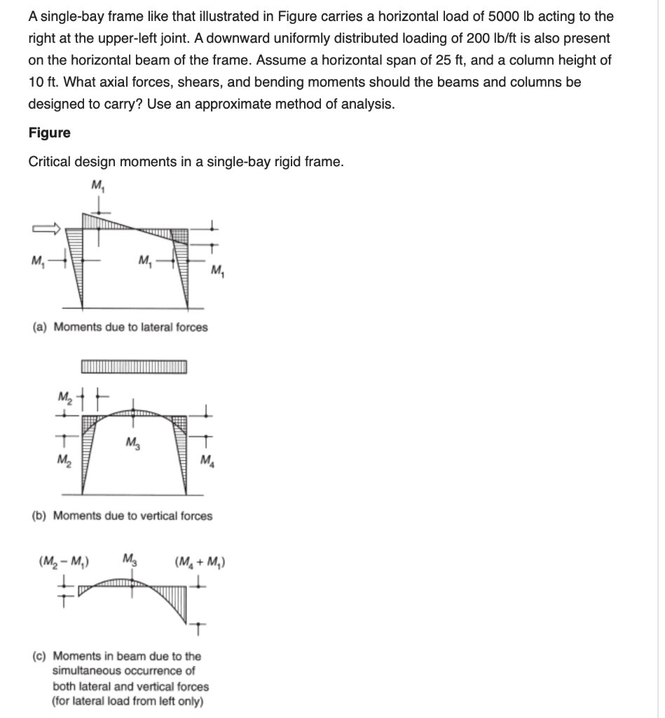 Solved A single-bay frame like that illustrated in Figure | Chegg.com