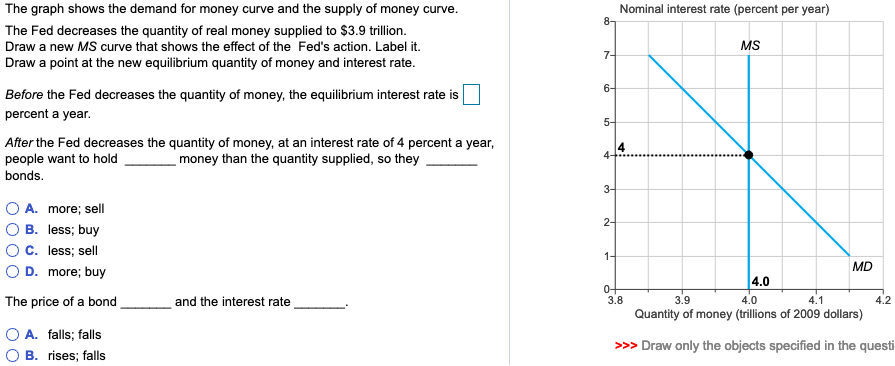 Solved The graph shows the demand for money curve and the | Chegg.com