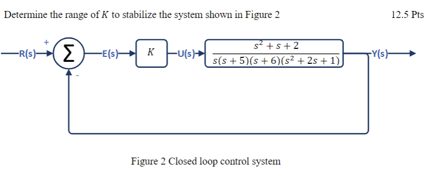Solved Determine the range of K to stabilize the system | Chegg.com
