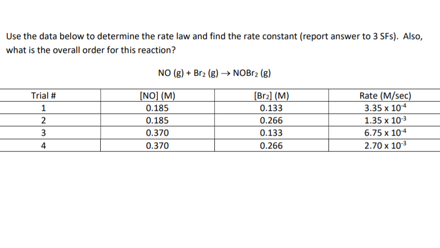 Solved Use the data below to determine the rate law and find | Chegg.com