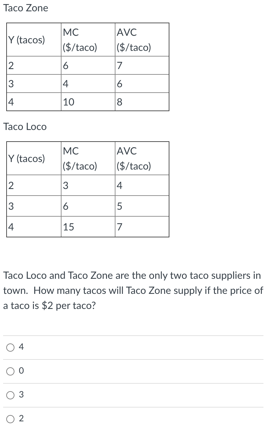 Solved Taco Zone Y (tacos) MC ($/taco) AVC ($/taco) 2 6 7 3 | Chegg.com