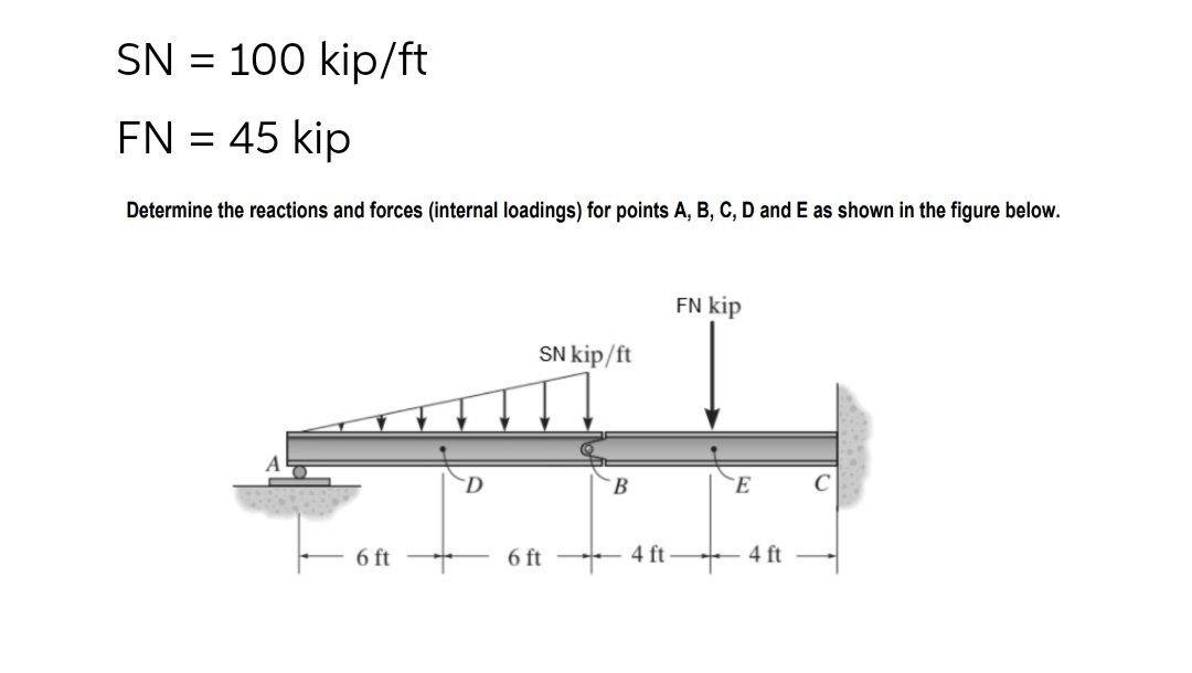 Solved SN = 100 kip/ft = EN = 45 kip Determine the reactions | Chegg.com