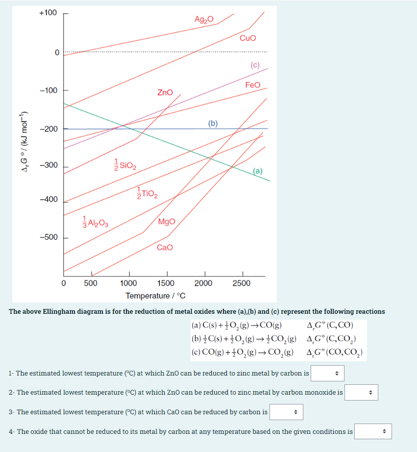 Solved +100 Ag20 Cuo 0 (C) Feo -100 Zno (b) -200 A,G® / (kJ | Chegg.com