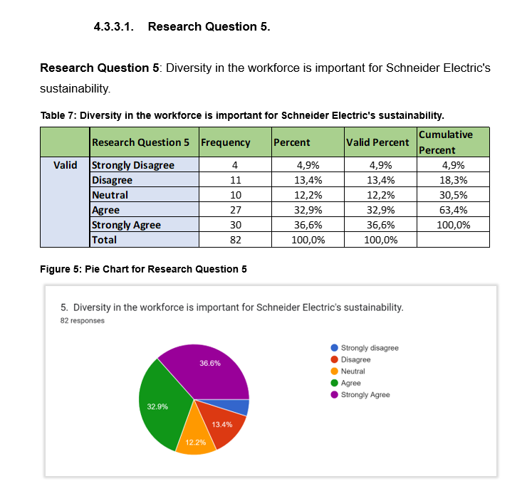Solved Research Question 5an ﻿example to ﻿analyse the | Chegg.com