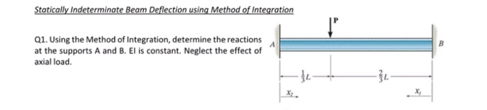 Solved Statically Indeterminate Beam Deflection using Method | Chegg.com