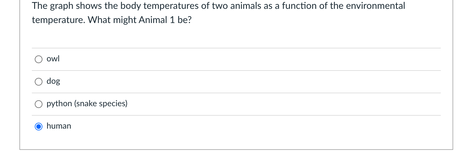 Solved 40- Animal 1 30- Body temperature (°C) 20- Animal 2 | Chegg.com