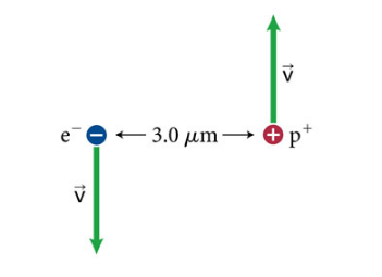 Solved An electron and a proton are fired in opposite | Chegg.com