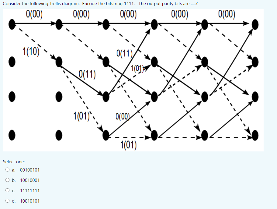 Solved Consider two stations using p-persistence to access | Chegg.com