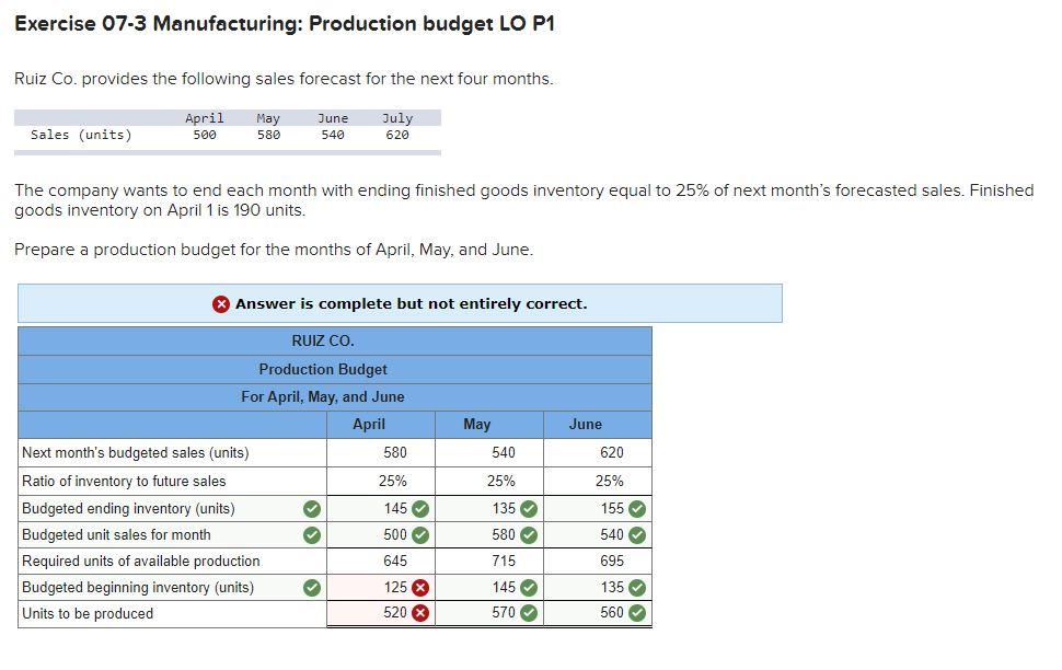 Solved Exercise 07-3 Manufacturing: Production budget LO P1 | Chegg.com