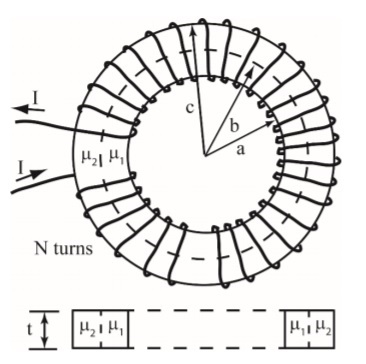 Solved A toroid is constructed of a winding of N turns | Chegg.com