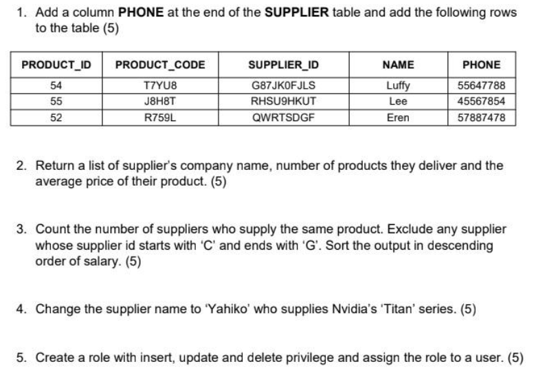 Solved Just write the format of the SQL Codes For example: | Chegg.com