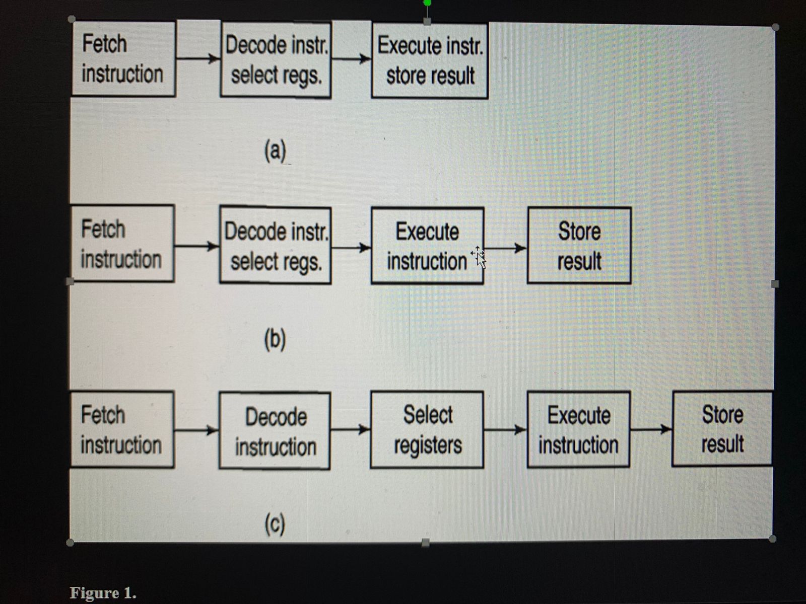 Solved 4. The following code segment is to be executed on | Chegg.com