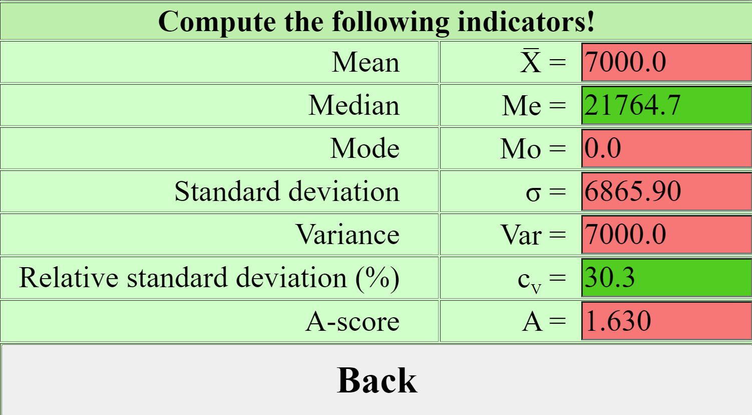 Solved This is a group data homework, and I have already | Chegg.com