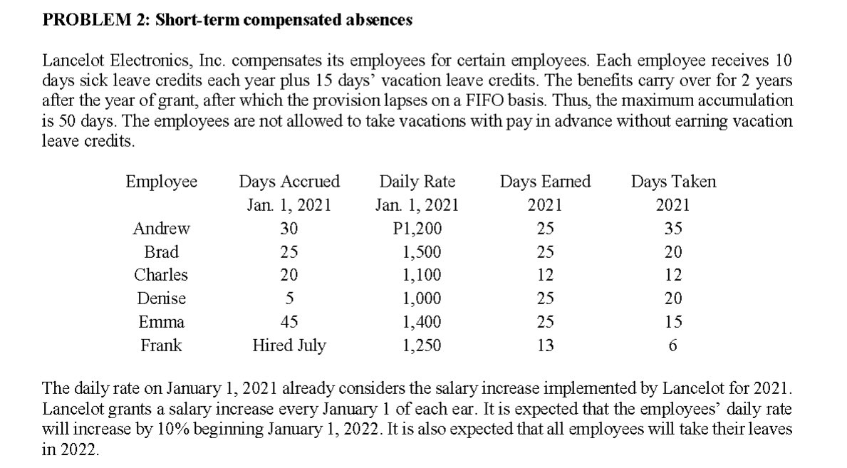 Solved PROBLEM 2: Short-term compensated absences Lancelot | Chegg.com