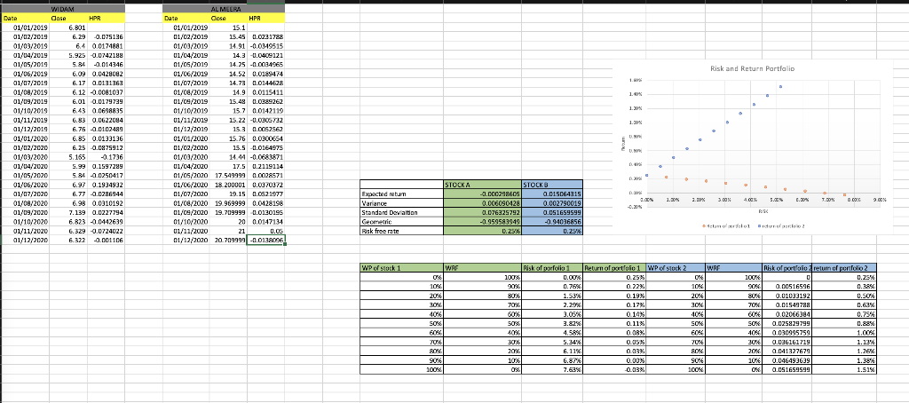 Q) Based on the graph, explain how we can see | Chegg.com