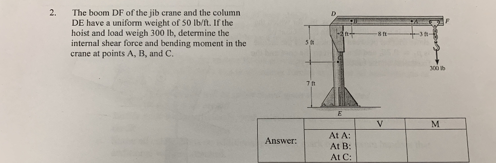 Solved The boom DF of the jib crane and the column DE have a | Chegg.com