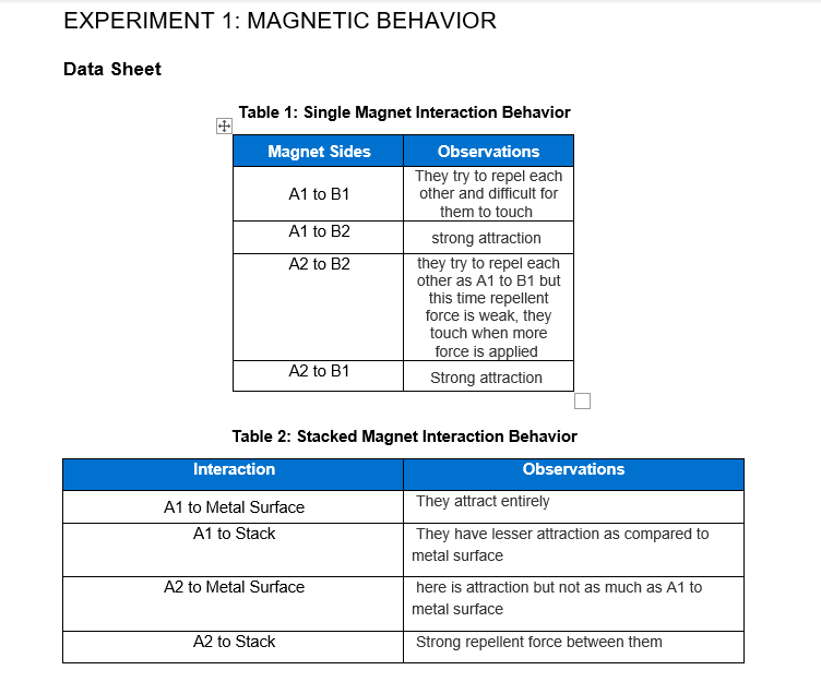 Solved EXPERIMENT 1: MAGNETIC BEHAVIOR Data Sheet Table 1: | Chegg.com
