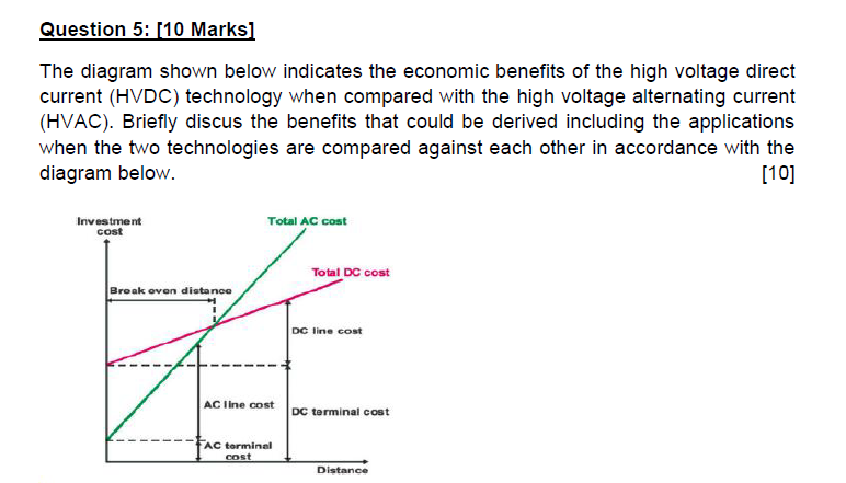 Solved Question 5: [10 ﻿Marks] ﻿The diagram shown below | Chegg.com