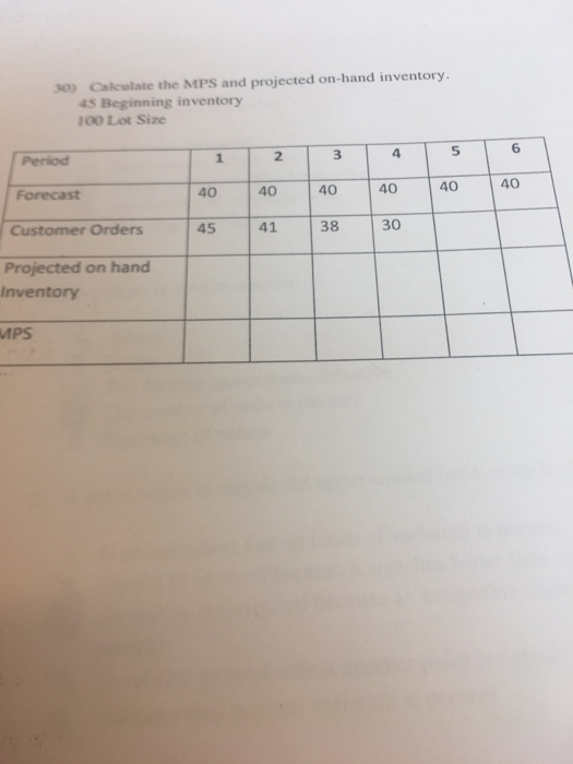Solved Calculate the MPS and projected on-hand inventory 45 | Chegg.com