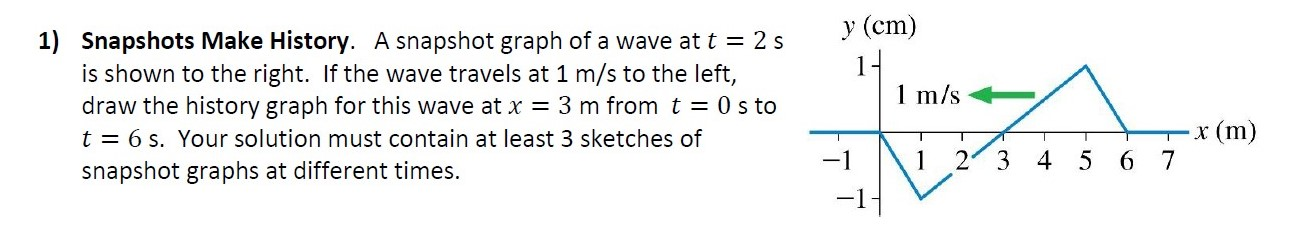 Solved y(cm) 1) Snapshots Make History. A snapshot graph of | Chegg.com