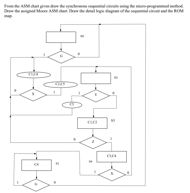 Solved From the ASM chart given draw the synchronous | Chegg.com Solved From the ASM chart given draw the synchronous | Chegg.com
