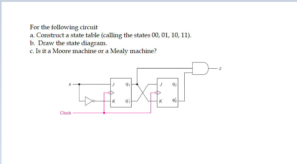 Solved For the following circuit a. Construct a state table | Chegg.com