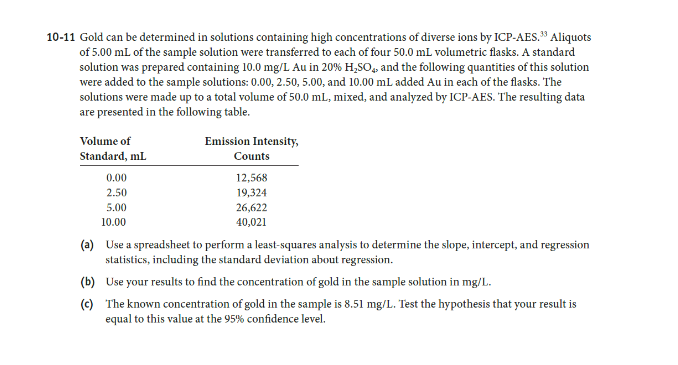Solved 10-11 Gold can be determined in solutions containing | Chegg.com