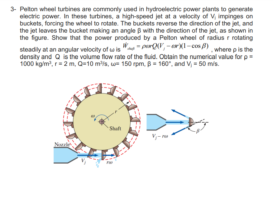 Solved Pelton wheel turbines are commonly used in | Chegg.com