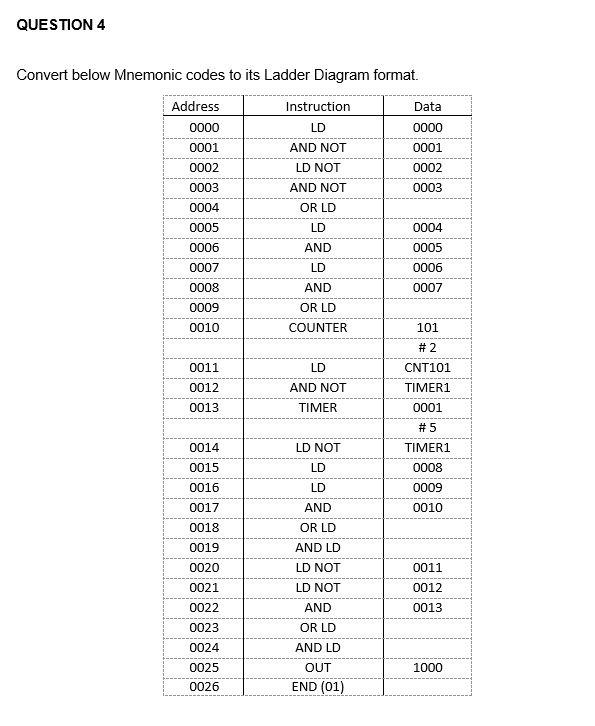 QUESTION 4 Convert below Mnemonic codes to its Ladder | Chegg.com