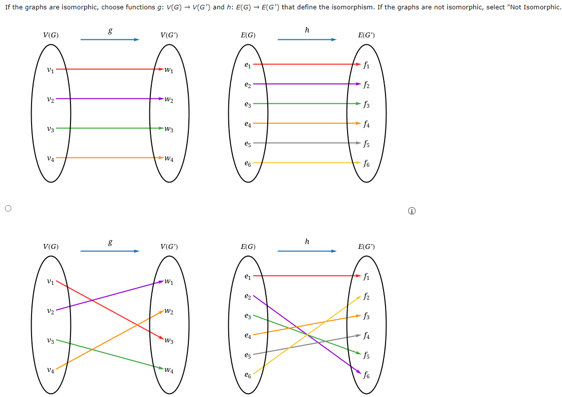 Solved Consider the following pair of graphs. fi e2 w2 f6 W3 | Chegg.com