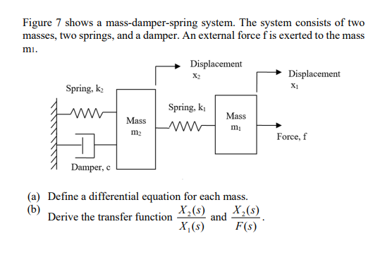 Solved Figure 7 shows a mass-damper-spring system. The | Chegg.com