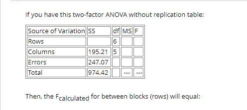 Solved if you have this two-factor ANOVA without replication | Chegg.com