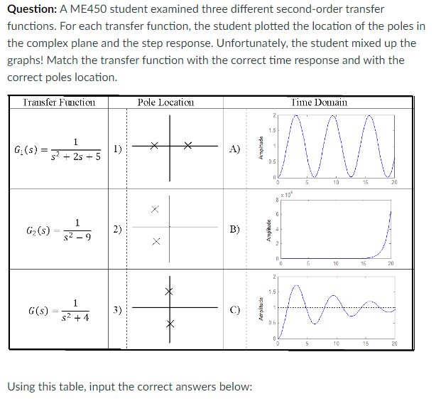 Solved Question: A ME450 student examined three different | Chegg.com