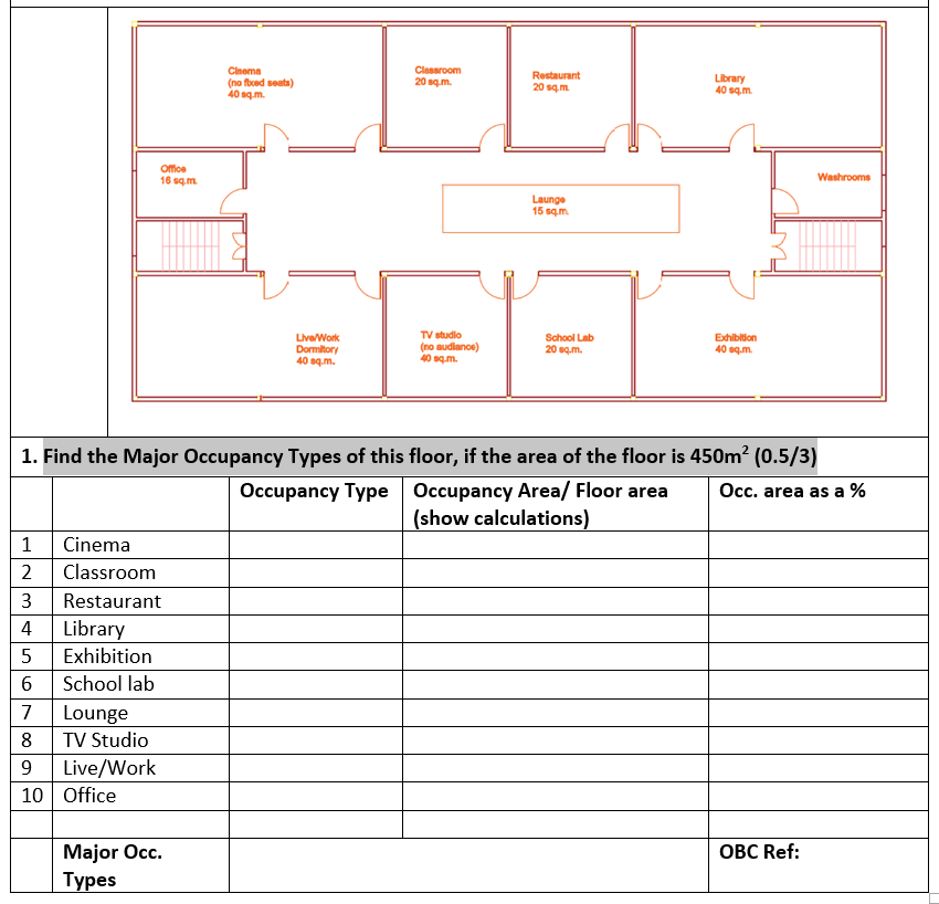 Solved Ontario Building Code help needed Find the Major | Chegg.com