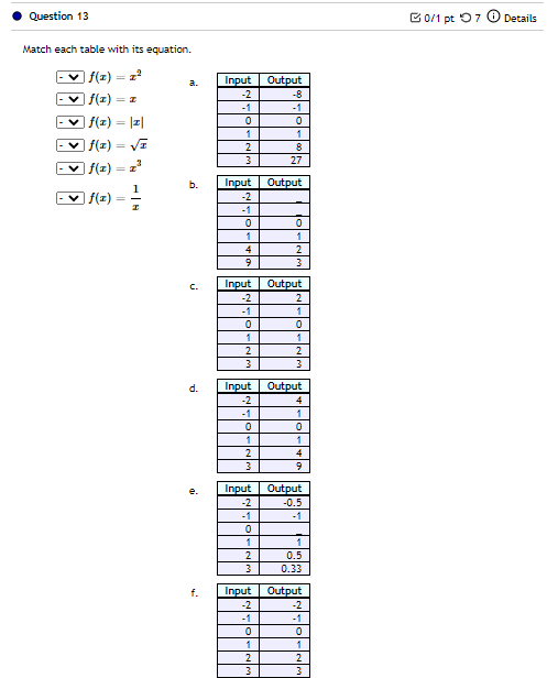 Solved Question 13 0/1 pt 7 Details Match each table with | Chegg.com